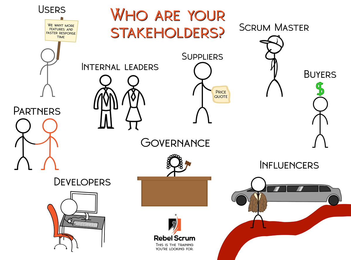 Effective Stakeholder Management as a New Scrum Master | Thoughts To ...