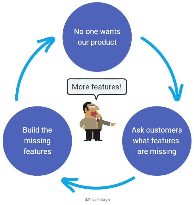 Breaking Free from the Product Death Cycle | Thoughts To Inspire