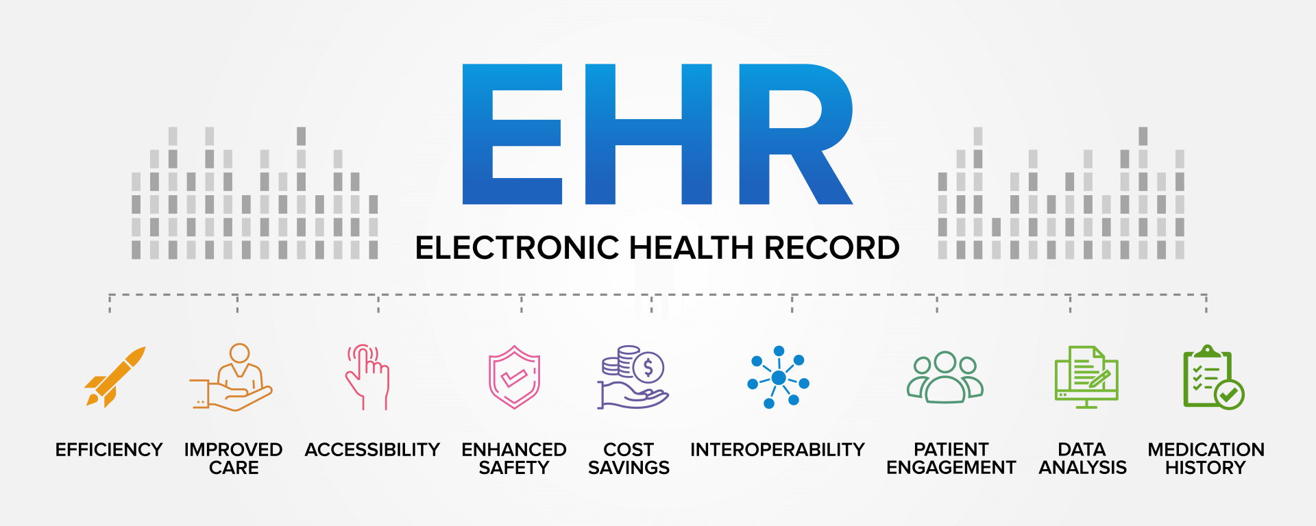 Top 20 Electronic Health Records (EHR) Systems in the World | Thoughts ...